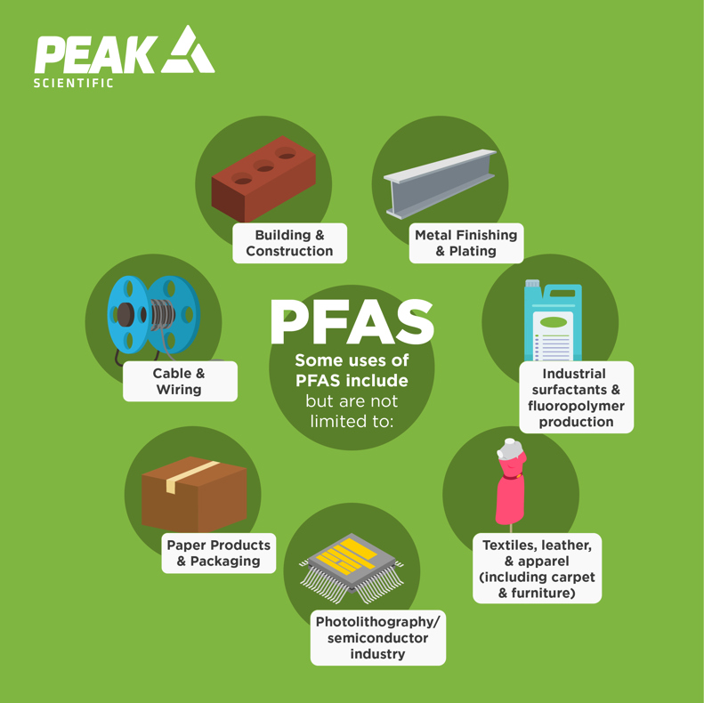 Breaking down the complexities of PFAS Breaking down the complexities of PFAS