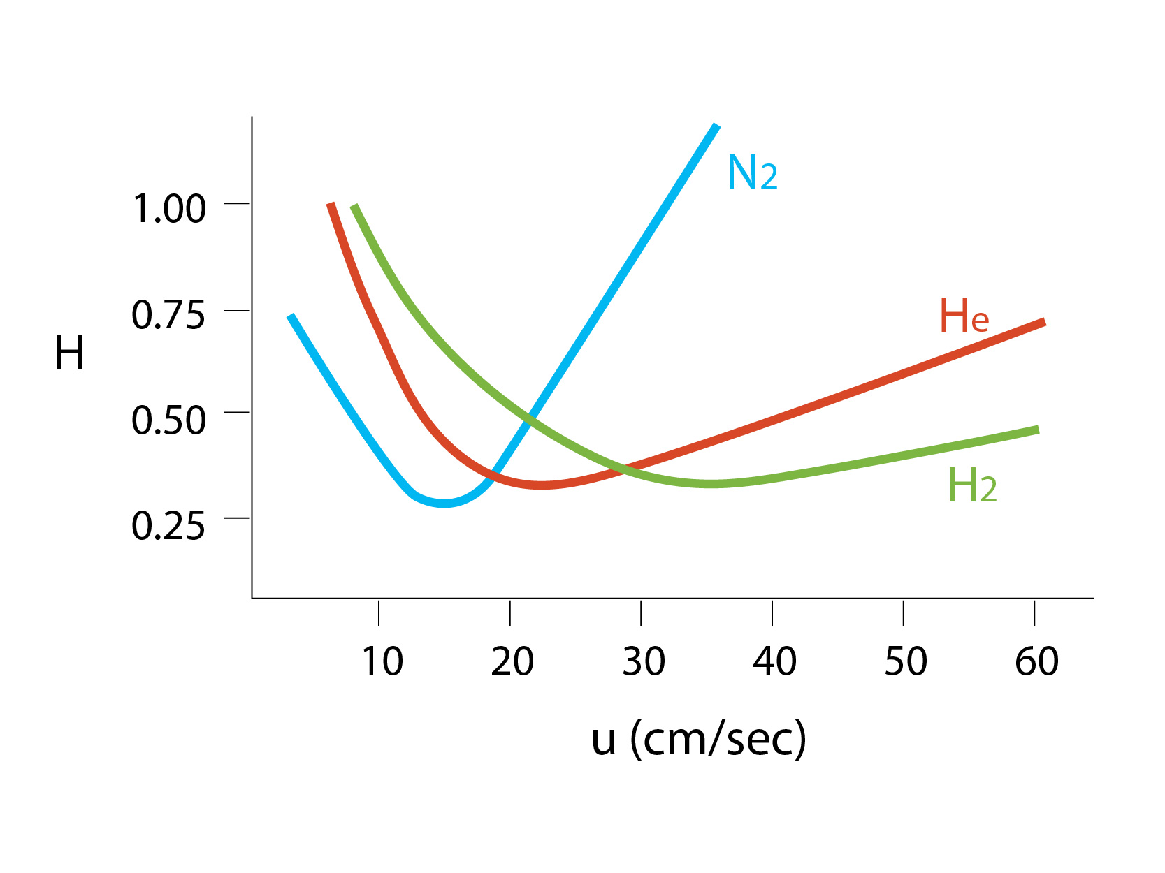 Helium Shortage | PEAK Scientific